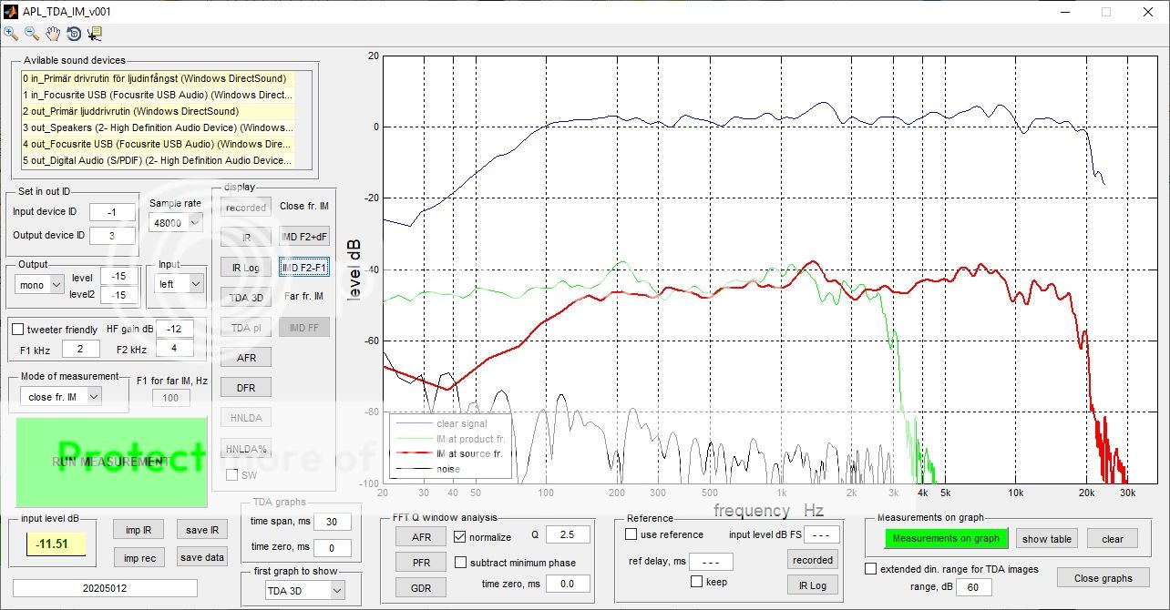 Measuring Intermodulation Distortion Easily Car
